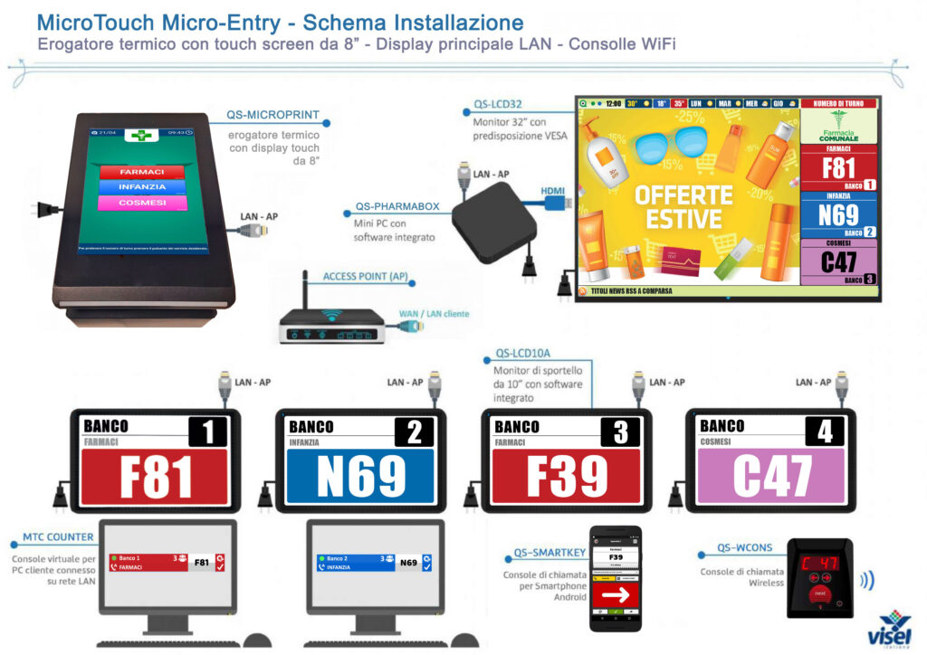 MicroPrint systeem 8" - KASSAROLLENSHOP